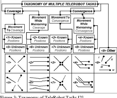 Figure 1 From Implementing Multiple Robot Architectures Using Mobile