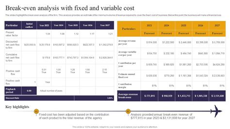Break Even Analysis With Fixed And Variable Cost Travel Consultant
