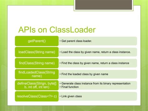 Lets Talk About Java Class Loader Pptx Programming Languages Computing