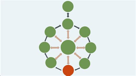 Overview Of The Togaf® 9 1 Enterprise Architecture Framework