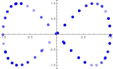 How To Make A 2D Plot With Color Density As The 3rd Argument In