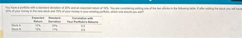 Solved Standard Deviation Of Portfolio With Stock A As