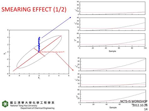 ppt bayesian filtering of smearing effect fault isolation in