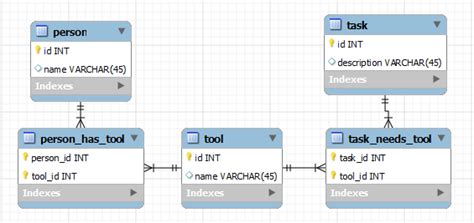 sql select with double many to many relationship stack overflow