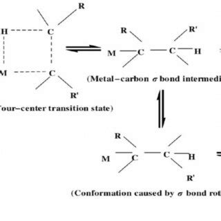 The Reaction Mechanism Of Hydrogenation Download Scientific Diagram
