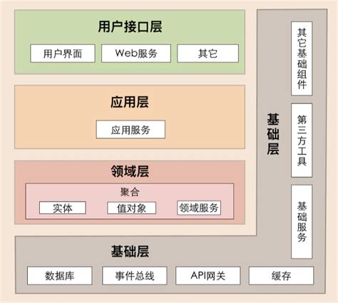 从mvc 到ddd 架构ddd Mvc Csdn博客