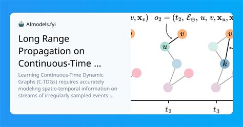 long range propagation on continuous time dynamic graphs ai research