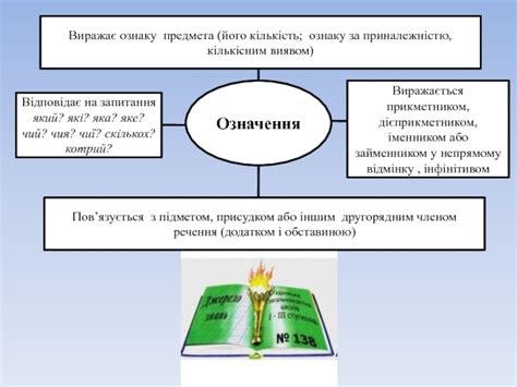 Речення непоширені і поширені Означення додаток і обставина як другорядні члени речення доклад