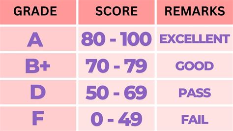 Knust Grading System Patstune
