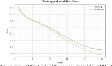 Figure 10 From Cauchy Grasshopper Optimization Algorithm With Deep