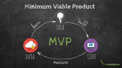Minimum Viable Product In Software Development Getting It Right Codetiburon