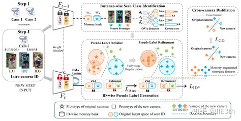 中科院信工所三室LaMER组ICCV 和ACM MM 录用论文详解 知乎