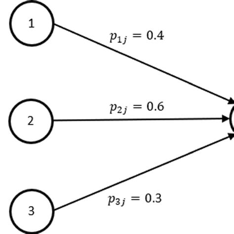 Pdf Weapon Target Assignment Problem Exact And Approximate Solution Algorithms