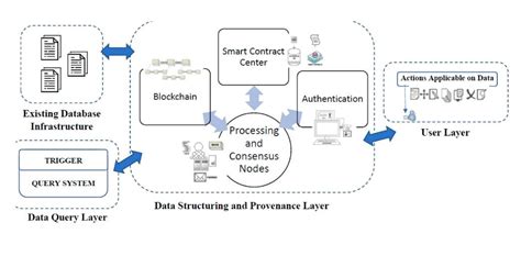 Blockchain Based Zero Knowledge Proof Model For Enhancing Healthcare Security