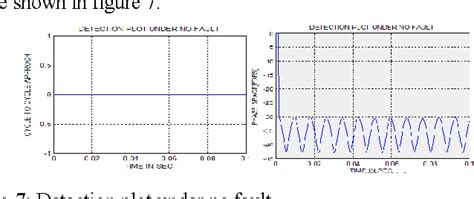 Figure 7 From Reliability Of Different Fault Detection Algorithms Under