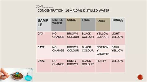 Bryophyte As Bioindicators Of Pollution Pptx