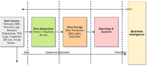 Typical Bi Architecture Download Scientific Diagram