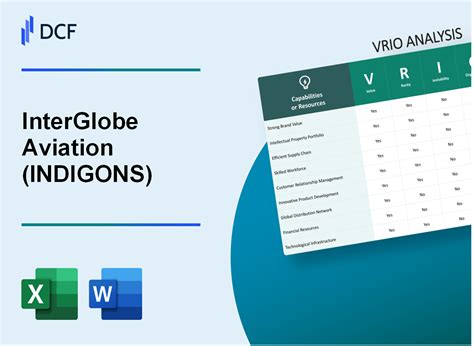 Interglobe Aviation Indigons Vrio Analysis