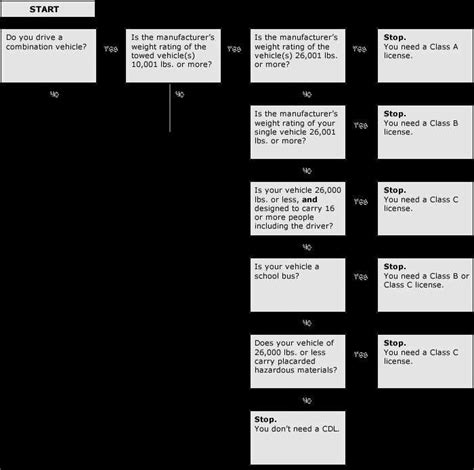 Cdl Test Questions And Answers Printable For Drivers