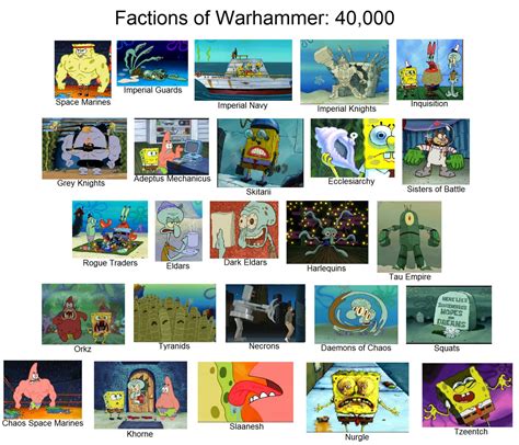 Spongebob 40k Factions R Grimdank