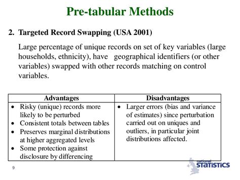 Ppt Statistical Disclosure Control Methods For Census Outputs Natalie