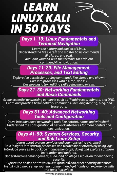 230 Cyb Sec Ideas In 2025 Learn Computer Coding Learn Computer Science Computer Coding