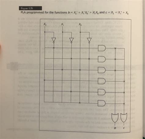 solved iv implement f1 and f2 using a pla that has 3