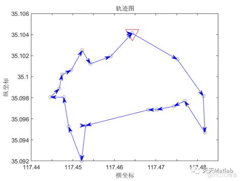 【tsp问题】基于遗传算法求解旅行社问题附matlab代码matlab仿真博客的技术博客51cto博客