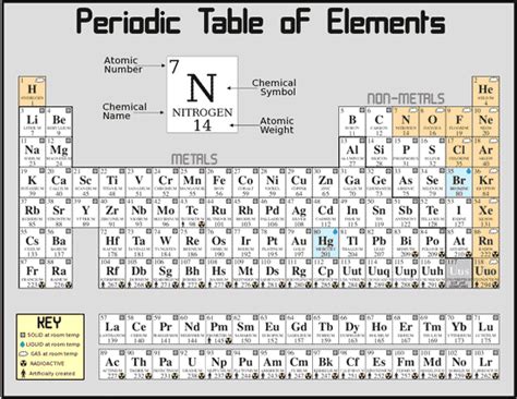 Element Examples Science