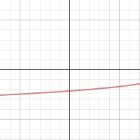 Transformation Of Cube Root Desmos