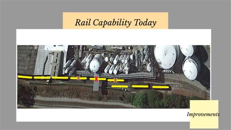 Railroad Loading And Unloading Optimization By Dusty Pap On Prezi