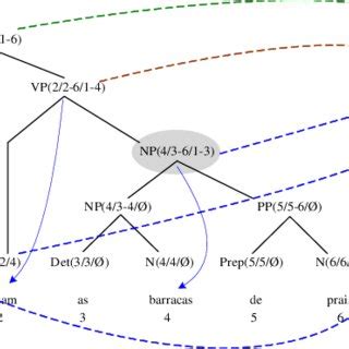 The TCT Structure Editor Download Scientific Diagram