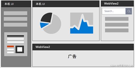 【小沐学c】c Mfc中嵌入web网页控件（webbrowser、webview2、cef3）mfc内嵌web 看视频 Csdn博客