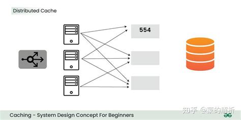 现代软件系统设计必备通识之三缓存技术与缓存数据库 Database Caching 1 6 概念与介绍 什么是缓存 Cache 及相关概念 知乎