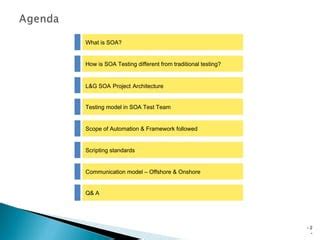 Soa Test Methodology PPT