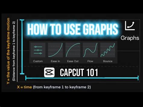 CapCut 101 How To Use Graphs Function YouTube