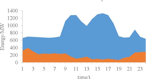 Figure 1 From Locational Marginal Electricity Carbon Price Considering