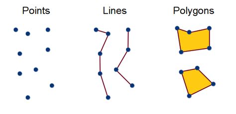Attaching Chirps Precipitation Data To Dhs Surveys Ipums Dhs Spatial Analysis And Health