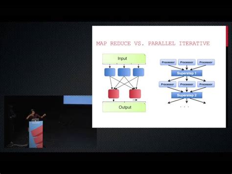 Scala Days Talk Deep Learning And Nlp With Spark From Scala Days Conferences Class Central