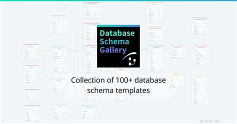 some production sql database schemas for a few different businesses inc airbnb and twitter as
