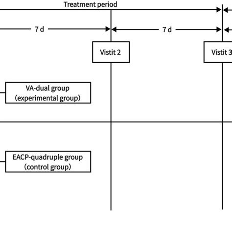 Flowchart Of This Multicenter Prospective Randomized Download