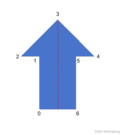 Openlayers基础教程——军事箭头标绘openlayers画行进箭头 Csdn博客