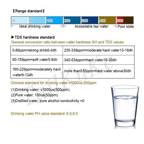 Analog Tds Sensor Hydroelectric Conductivity Sensor Arduino Compatible Liquid Detection Water