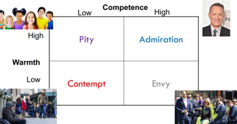 11 Social Categorization Flashcards Quizlet