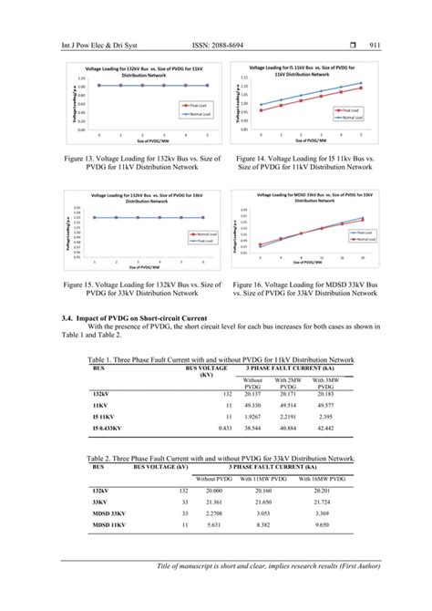 Impacts Of Photovoltaic Distributed Generation Location And Size On Distribution Power System