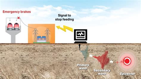 perigon bullet train equipped with early earthquake detection system