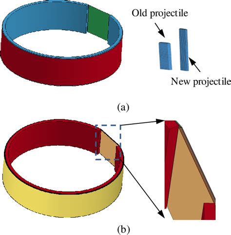 Figure 1 From Finite Element Modeling Of Ballistic Impact On Multi