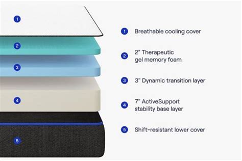 Nectar Memory Foam Mattress Review