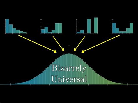 Free Video But What Is The Central Limit Theorem From Blue Brown Class Central