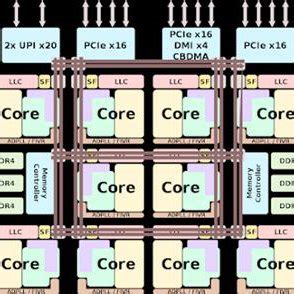 Brief Overview Of The CPU Architecture Download Scientific Diagram